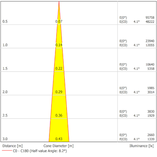 EMBUTIDO DE SOLO CHÃO LED FLAT IN REDONDO COM ANTI-OFUSCANTE PRETO TEXTURIZADO IRC>80 16W 2700K ...