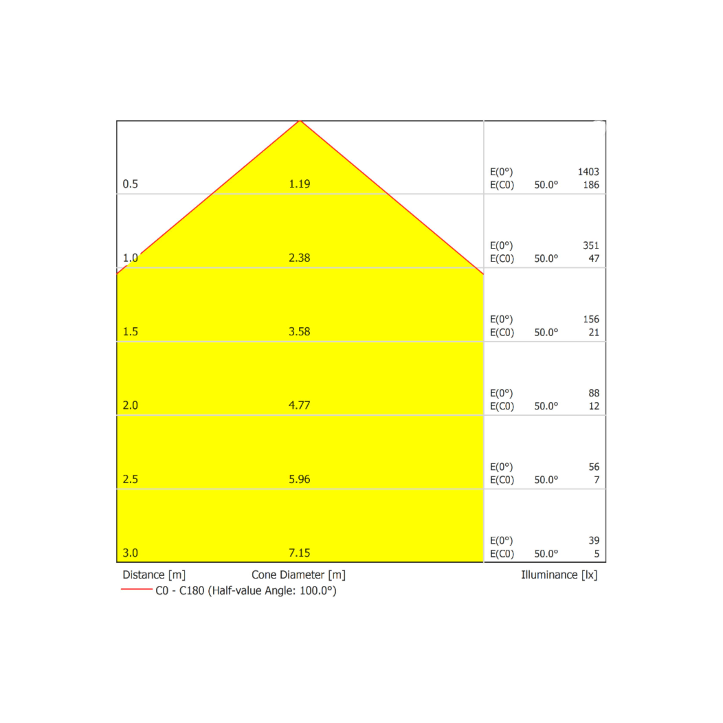 LUMINÁRIA DE EMBUTIR LED PICCO HOME RETANGULAR COM BORDA IRC>90 12W ...