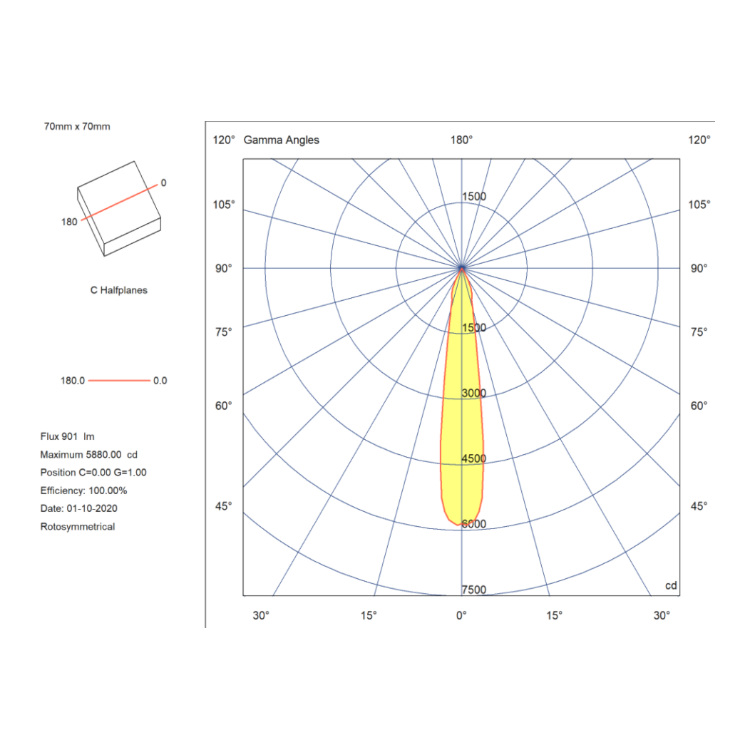 LUMINÁRIA DE SOBREPOR LED PICCO DUPLO BIVOLT IRC>90 14W 2700K | INTERLIGHT 2586-FE-S - Belluce