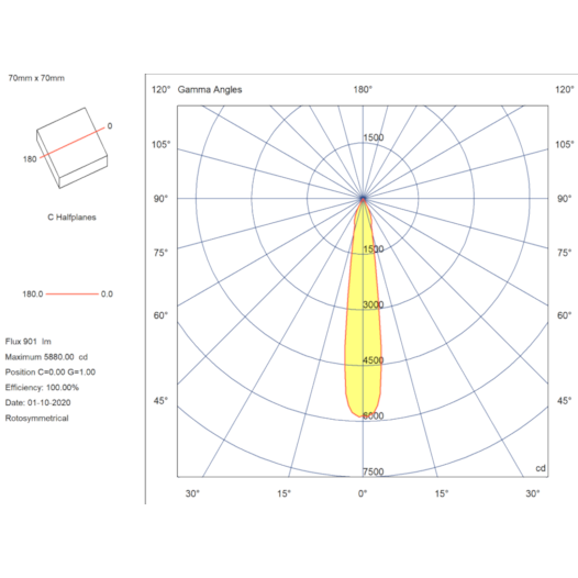 LUMINÁRIA DE SOBREPOR LED PICCO DUPLO BIVOLT IRC>90 14W 2700K | INTERLIGHT 2586-FE-S - Belluce