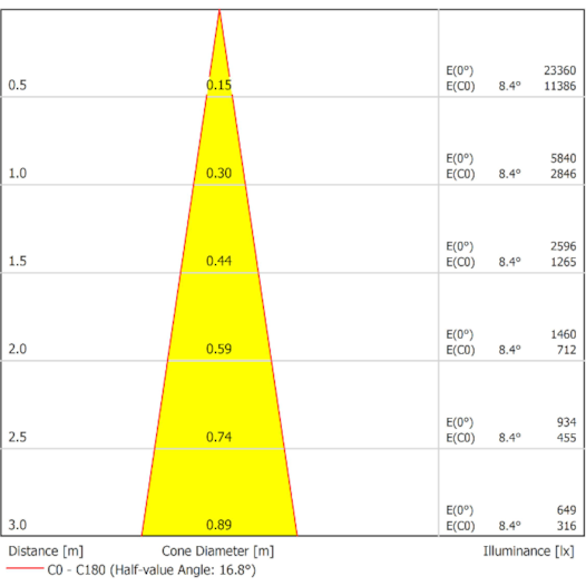 LUMINÁRIA DE SOBREPOR LED PICCO DUPLO BIVOLT IRC>90 14W 2700K | INTERLIGHT 2586-FE-S - Belluce