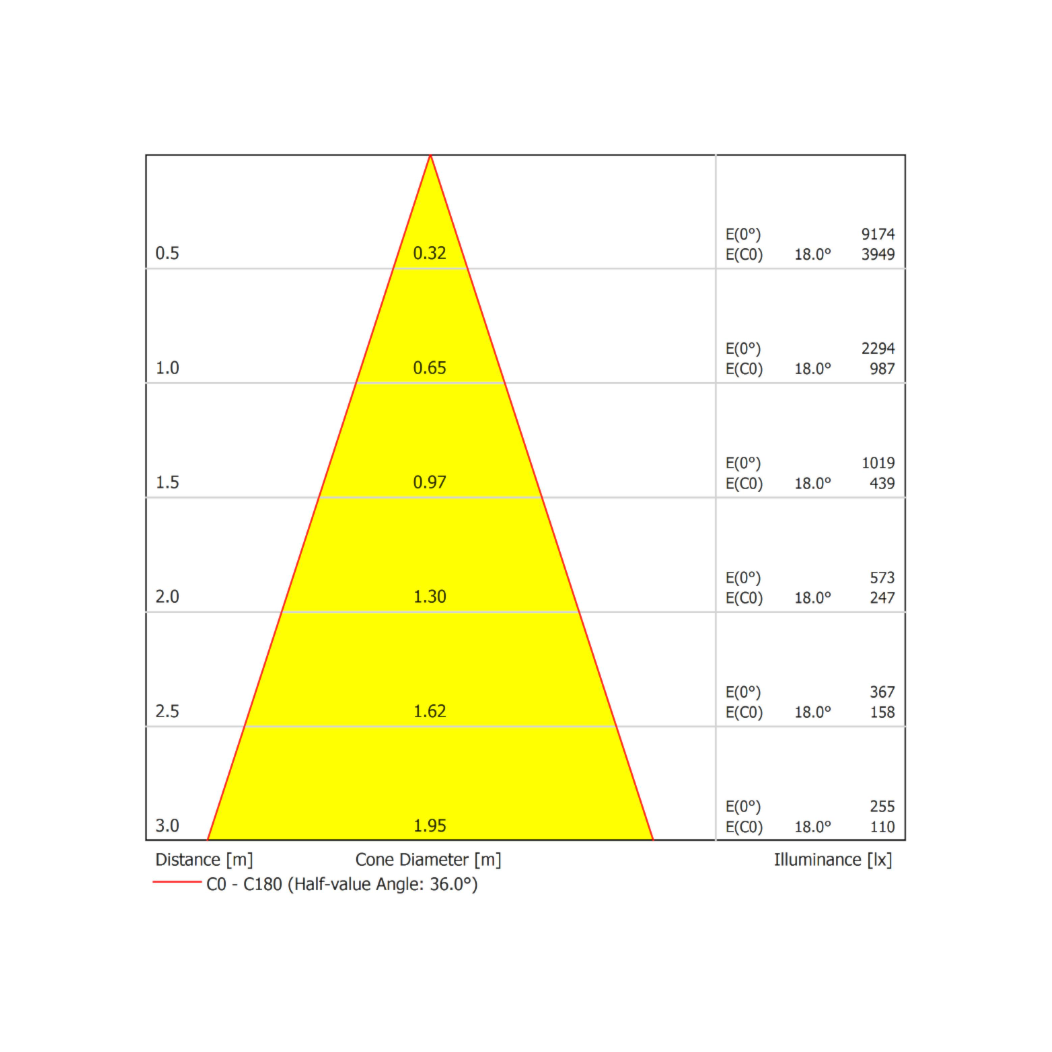 LUMINÁRIA DE SOBREPOR LED PICCO IRC>90 14W 2700K | INTERLIGHT 2586-AB-S - Belluce
