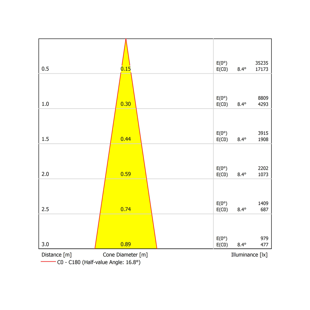 SPOT DE EMBUTIR LED PICCO HOME QUADRADO COM BORDA 9 FOCOS 12º IRC>90 20W 2700K | INTERLIGHT 4899 ...