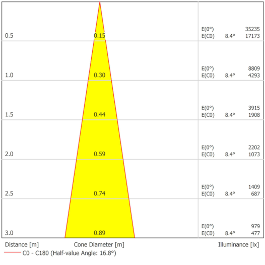 SPOT DE EMBUTIR LED PICCO HOME QUADRADO COM BORDA 9 FOCOS 12º IRC>90 20W 2700K | INTERLIGHT 4899 ...