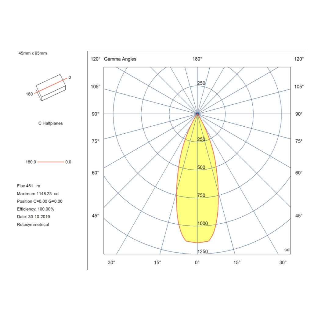 SPOT DE EMBUTIR PICCO HOME RETANGULAR COM BORDA 3 FOCOS 34º IRC>90 7W 2700K | INTERLIGHT 4992-AB ...